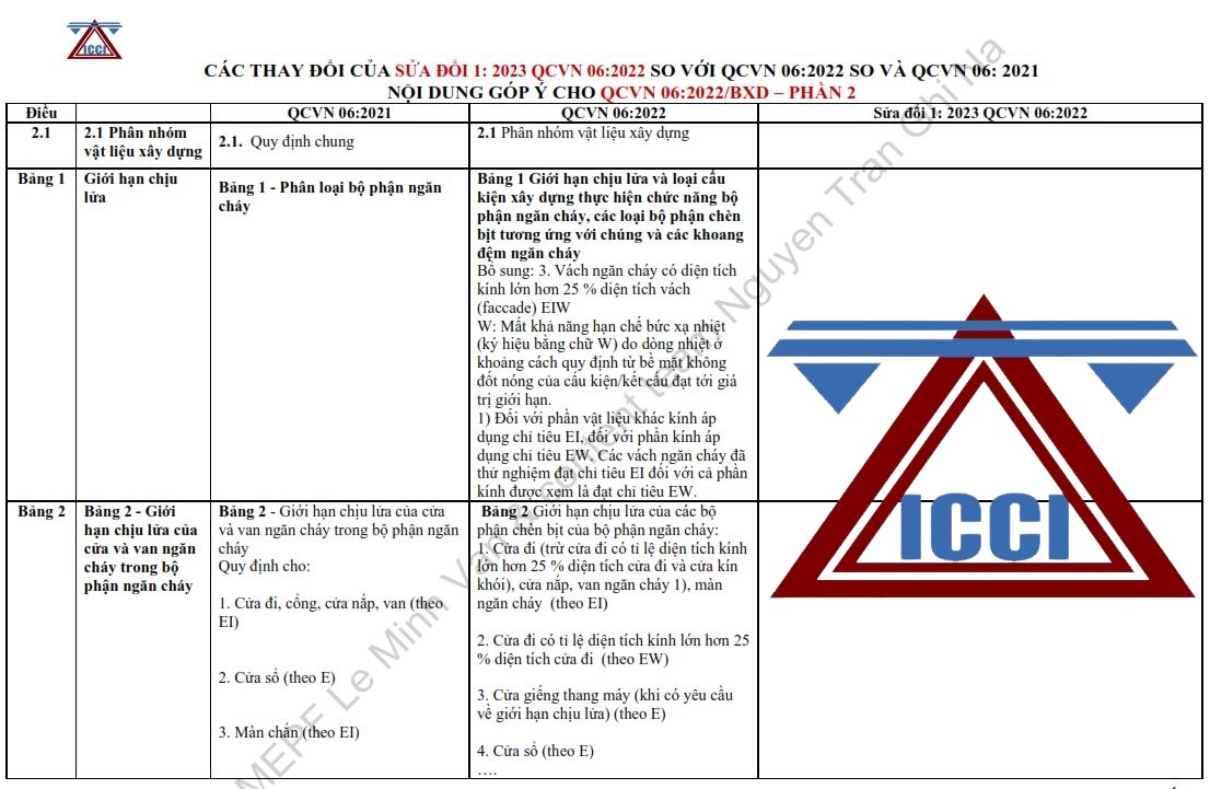 Các thay đổi của sửa đổi 1: 2023 QCVN 06:2022 so với QCVN 06:2022 so và ...