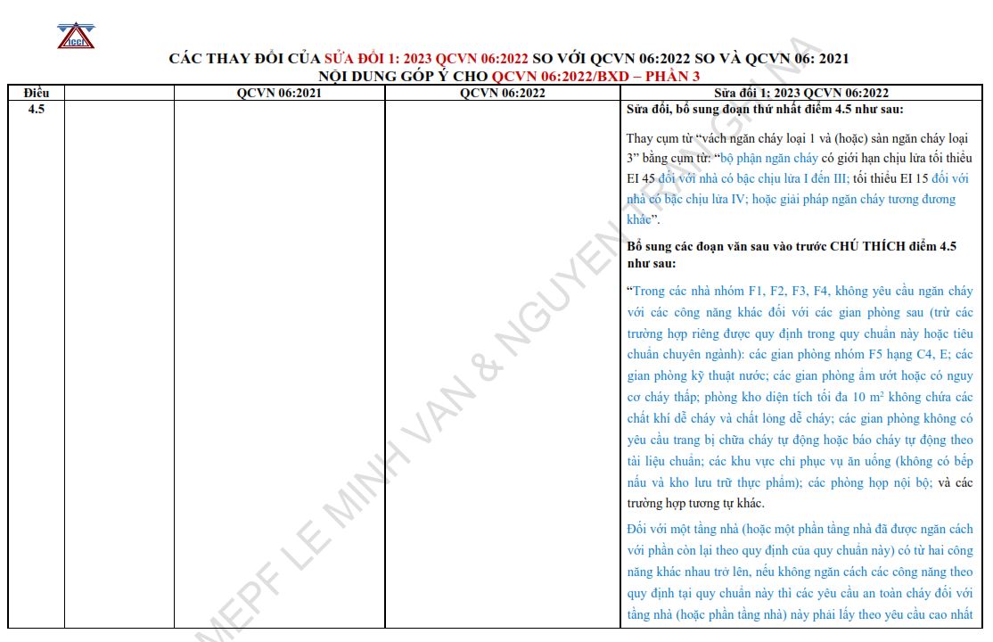 Các thay đổi của sửa đổi 1: 2023 QCVN 06:2022 so với QCVN 06:2022 so và ...